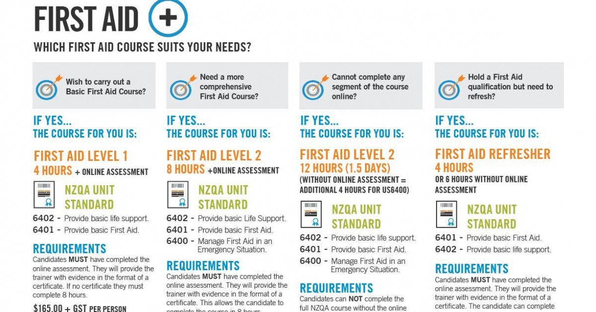 First Aid Online Courses available now!